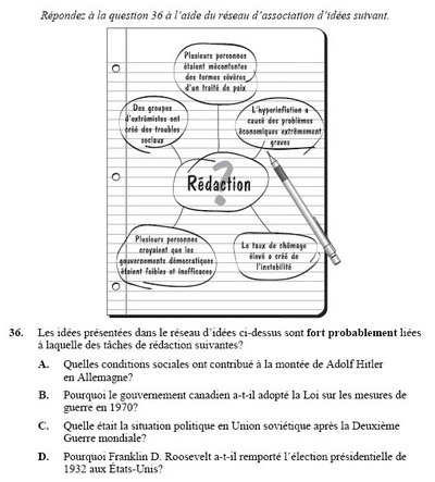 Organisateur graphique